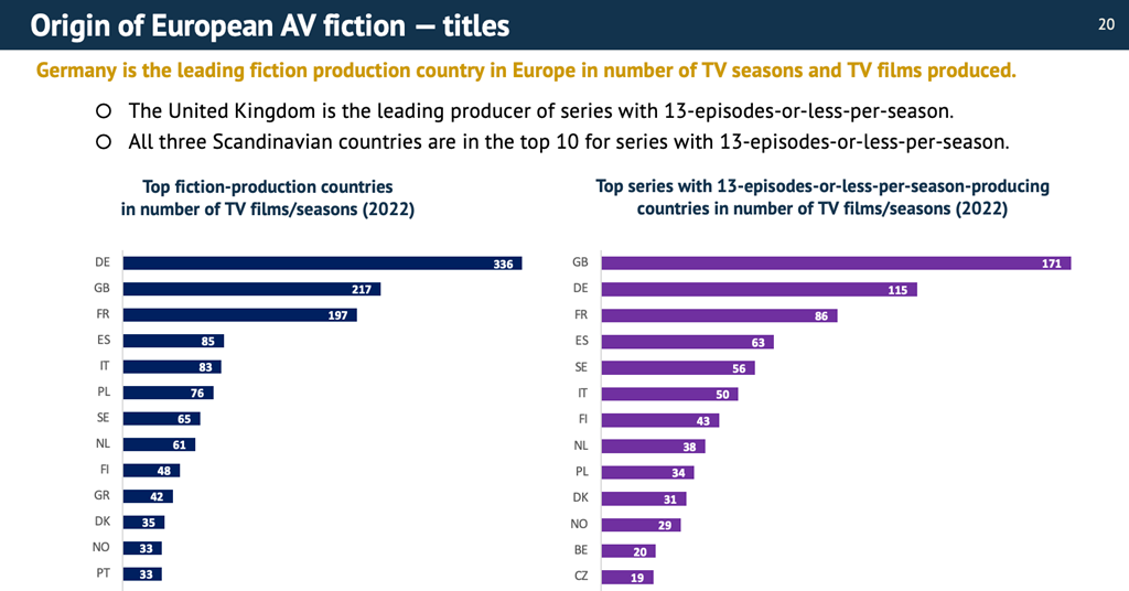 UK and Spain emerge as the leading European production hubs for global ...