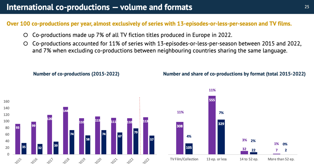 UK and Spain emerge as the leading European production hubs for global ...