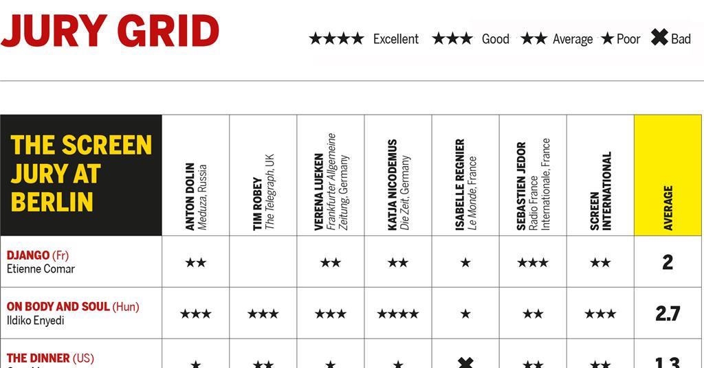 Berlin: Sally Potter's 'The Party' divides Screen's Jury Grid | News ...
