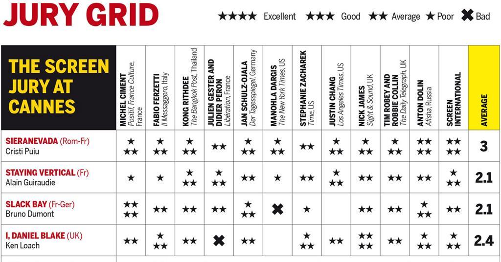 Cannes: Screen's Jury Grid divided by 'Slack Bay', 'I, Daniel Blake ...