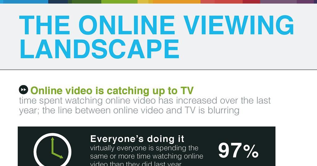 Vimeo, Latitude study highlights online viewing habits | News | Screen