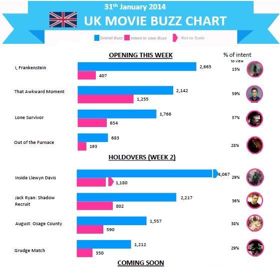 Robocop, Llewyn lead buzz | News | Screen