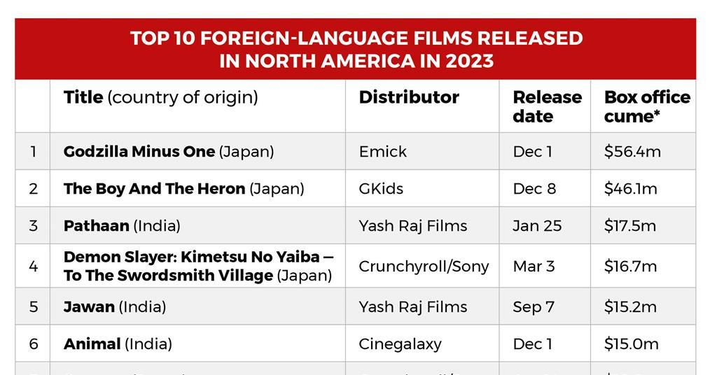 Are foreign-language films making a comeback in US cinemas? | Features ...