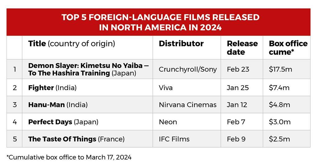 Are foreign-language films making a comeback in US cinemas? | Features ...