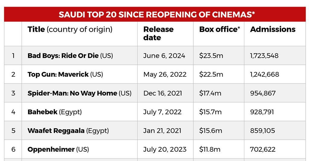 Is Saudi Arabia’s box office boom over or set to rise again? | Features ...