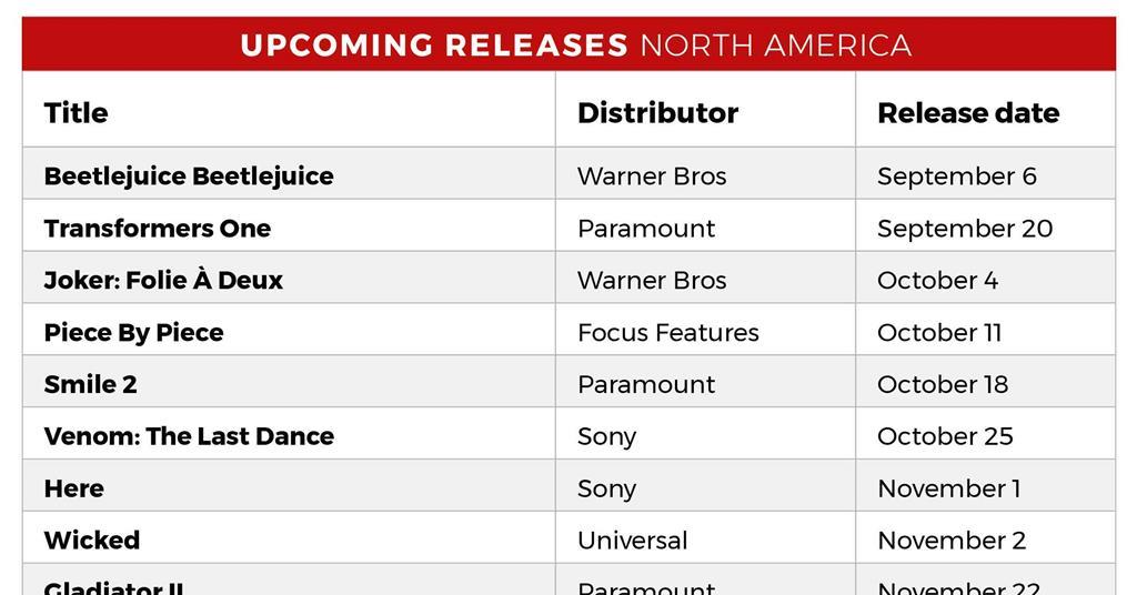 How the North American box office achieved a remarkable U-turn this ...