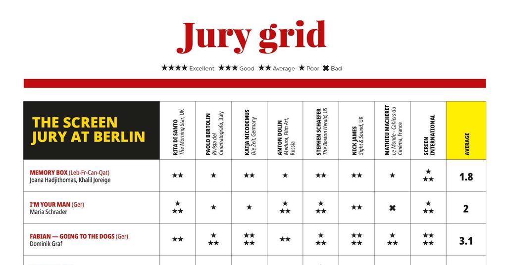 ‘Wheel Of Fortune And Fantasy’ takes joint lead on Screen’s Berlin jury ...