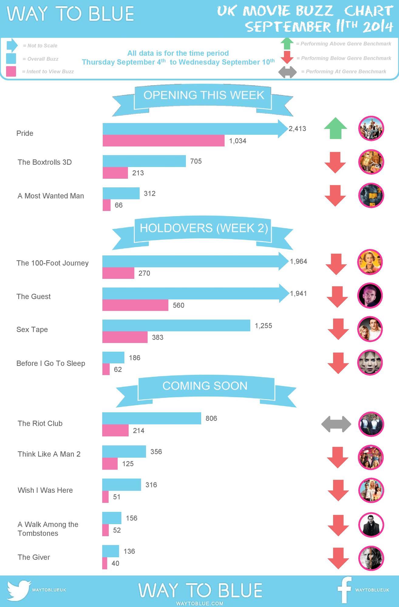 Pride marches to top social media buzz chart | News | Screen