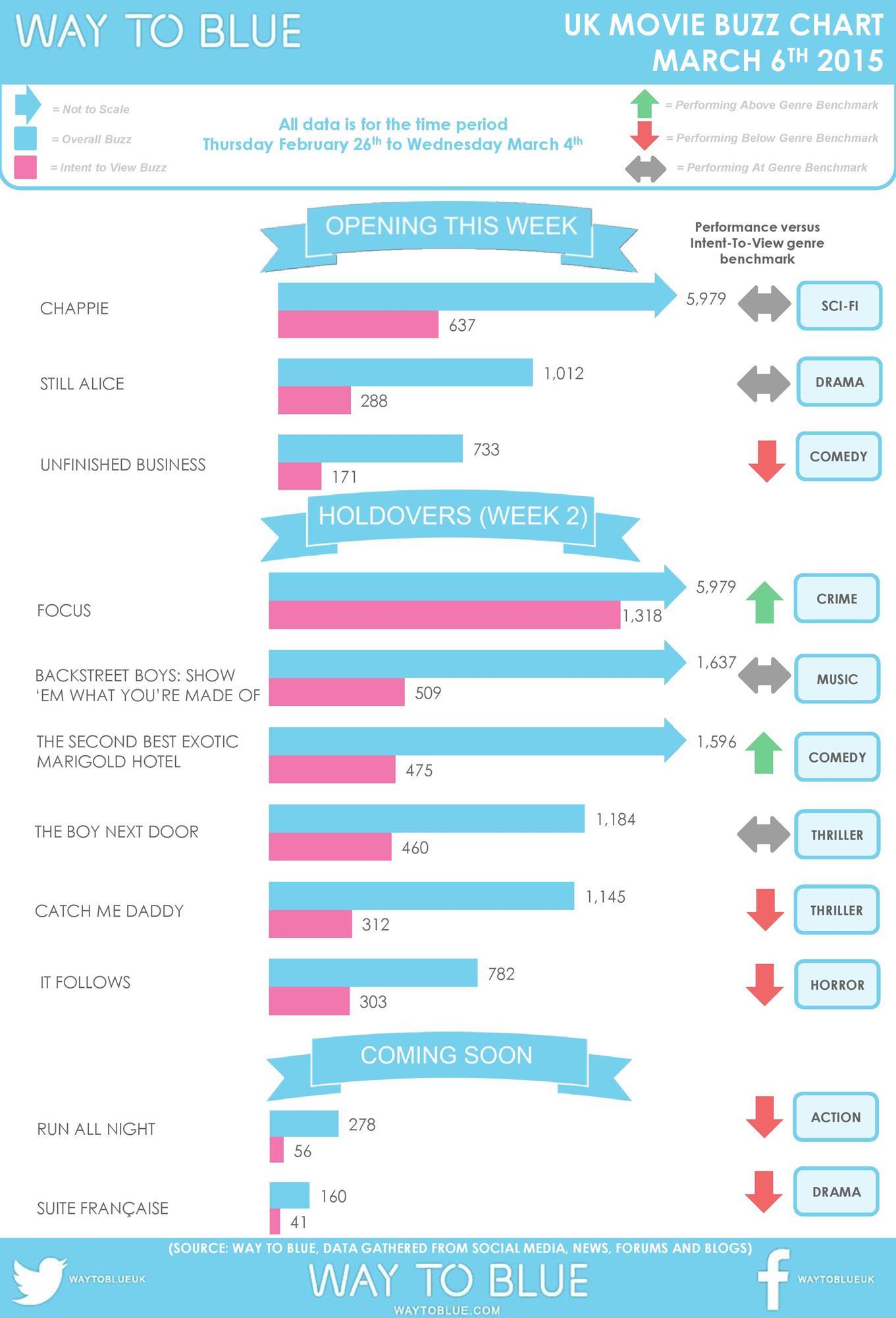 Chappie draws Focus in social buzz | News | Screen