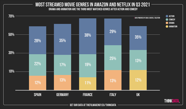 How The Film Agency is harnessing the power of data to help films reach ...