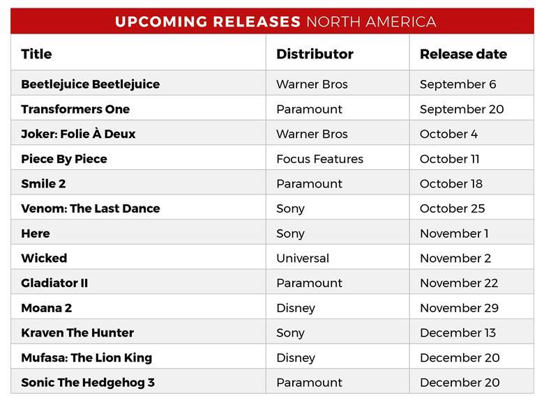 How the North American box office achieved a remarkable U-turn this ...